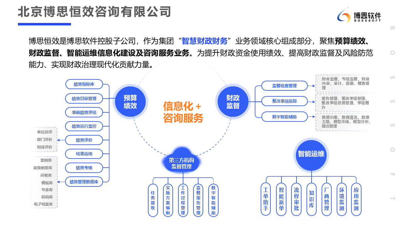 博思恒效 - 博思恒效
